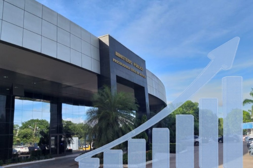 Produtividade do MPMT aumenta 19,78% em 2024 - FATO MT